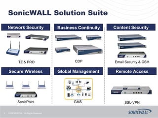Sonic Wall Email Security End User | PPT