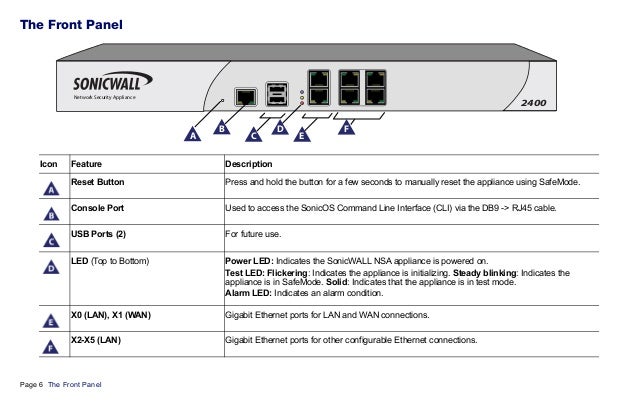 SonicWall NSA 2400 Getting Started Guide