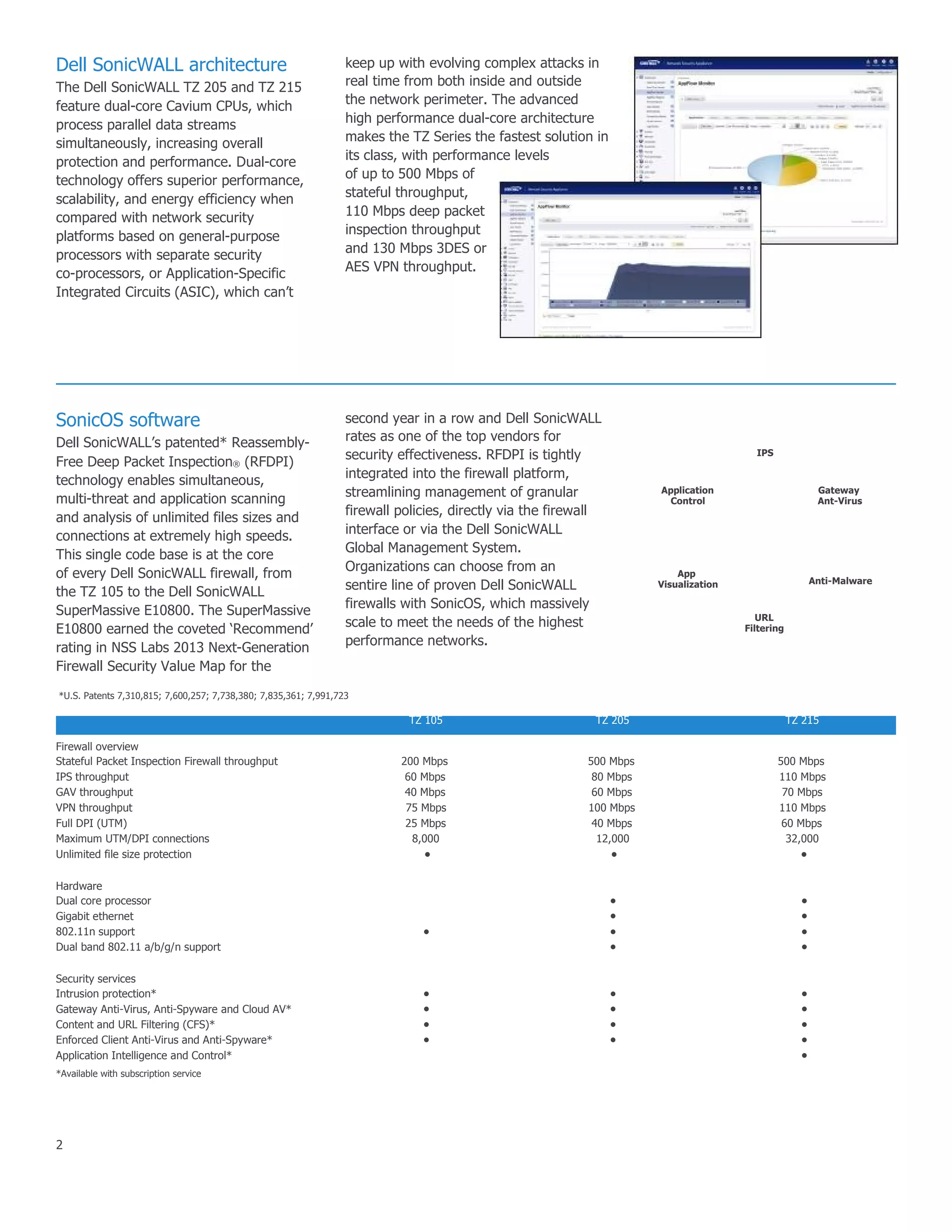 Sonicwall tz series new | PDF