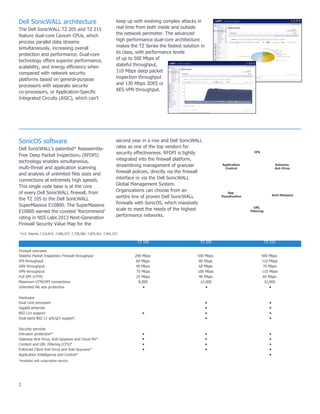 Sonicwall tz series new | PDF