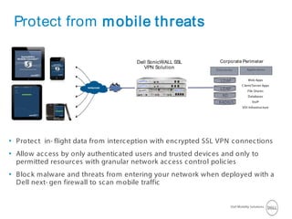 Sonicwall wireless & sra | PDF