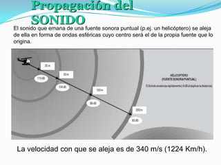 Sonido | PPTX