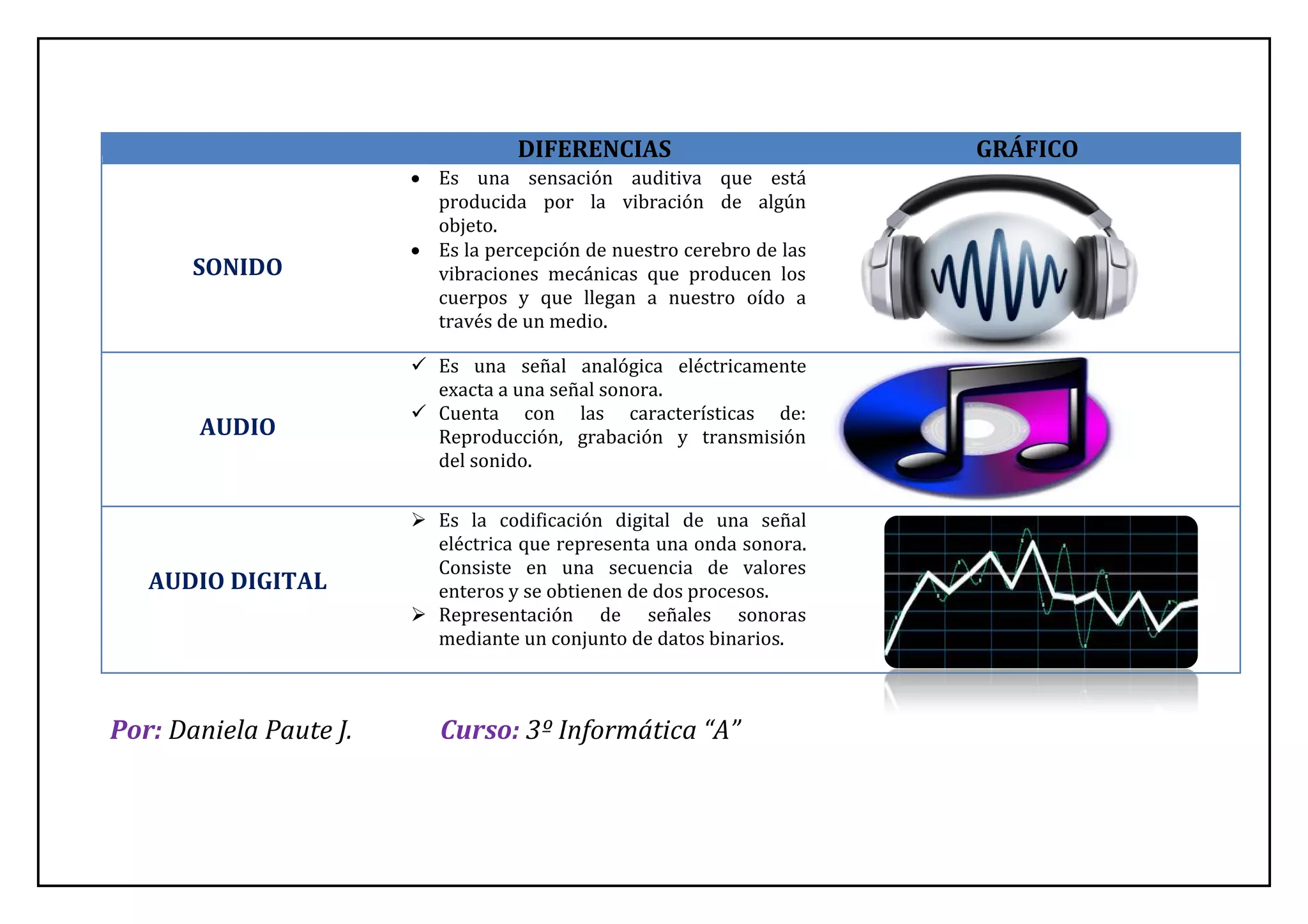 Diferencias entre sonido, audio y audio digital | PDF