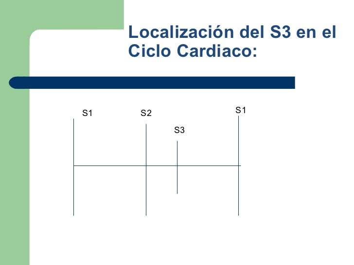 Sonidos anormales s3 y s4