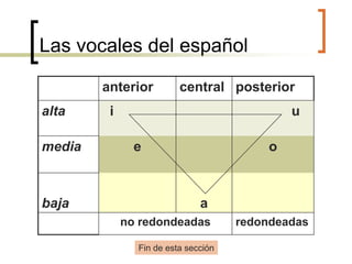 Sonidos lengua | PPTX
