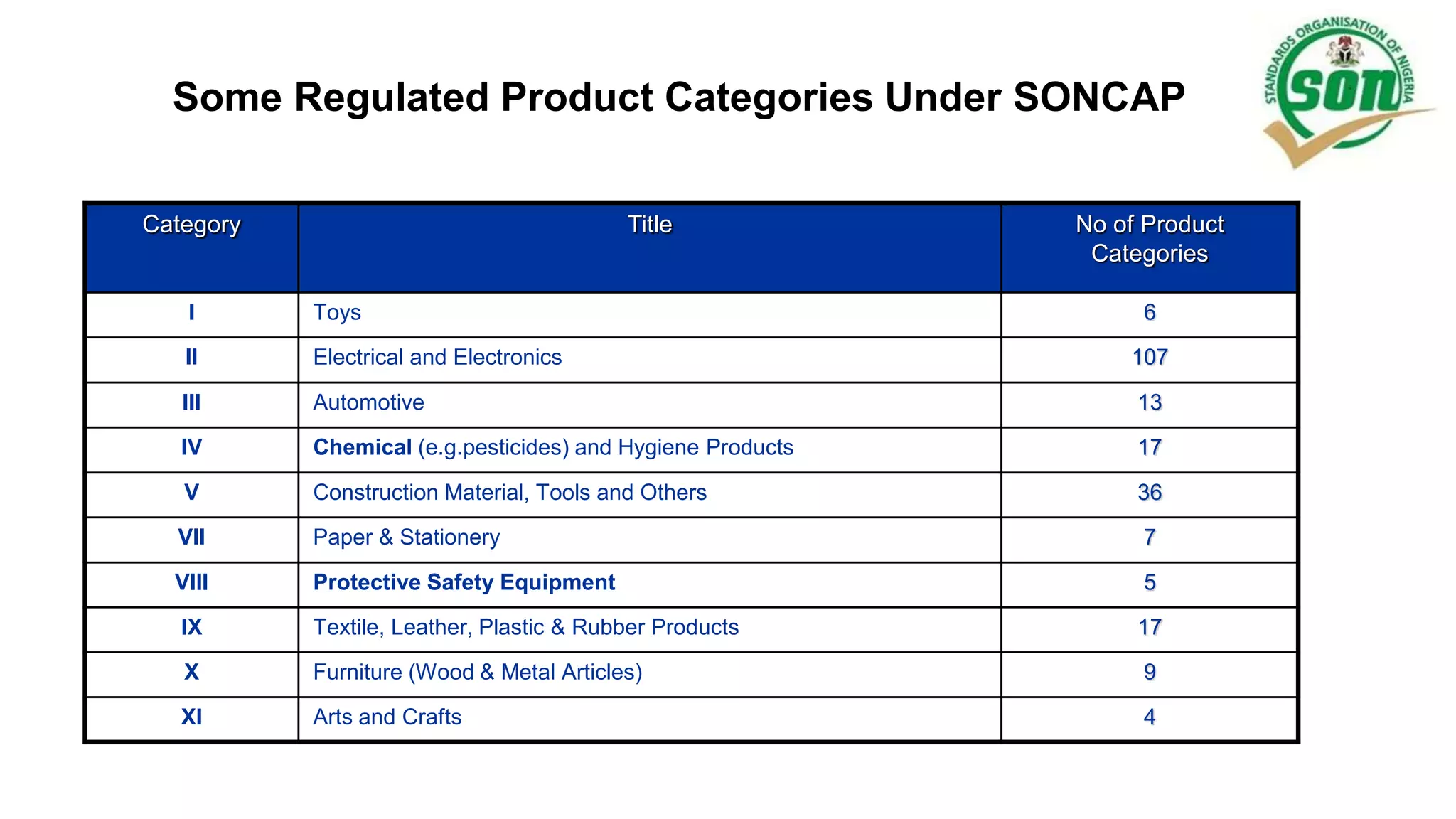 Standard Organisation of Nigeria (SON) presentation | PPTX