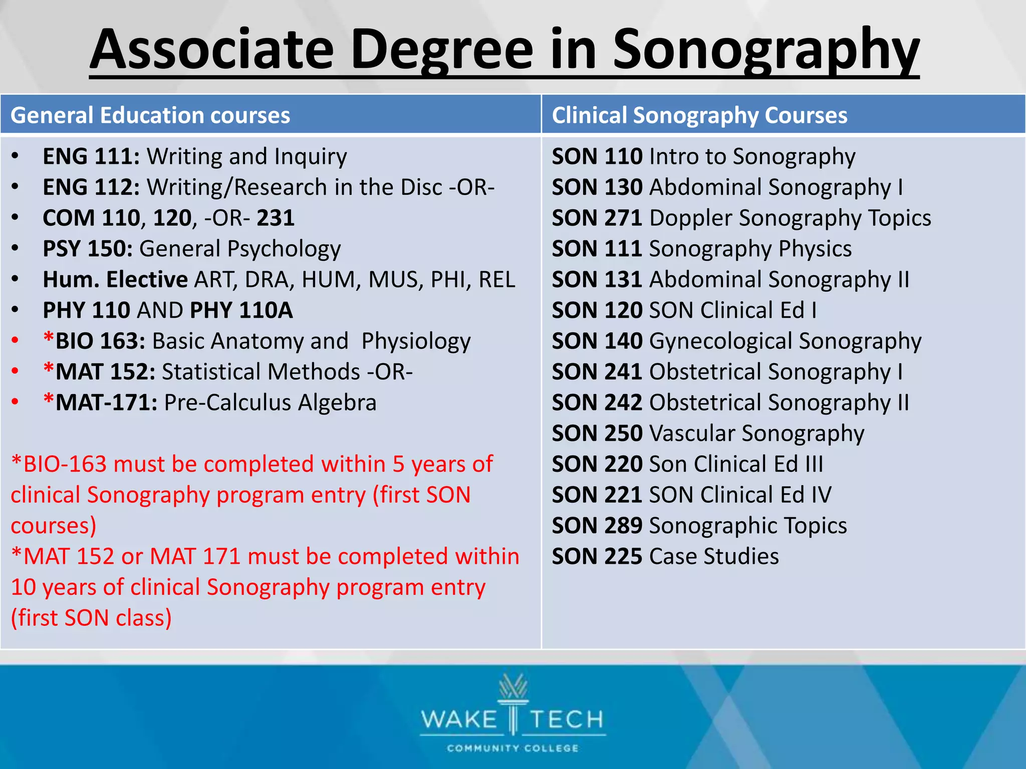 Medical Sonography info session for Wake Tech | PPTX