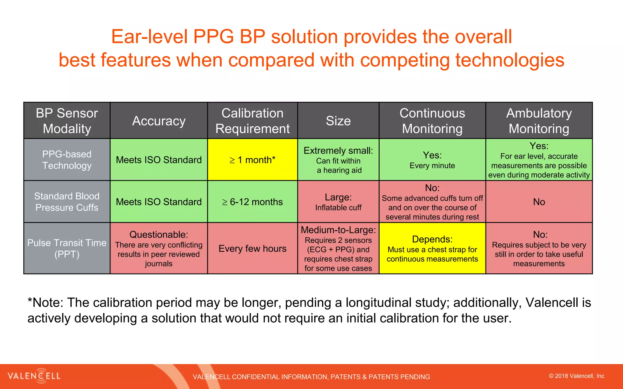 Expanding hearables and next generation hearing health: A conversation ...