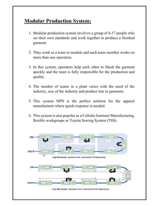 Assignment: Comparative Study on Various Types of Garment Production ...