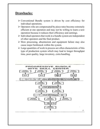 Assignment: Comparative Study on Various Types of Garment Production ...