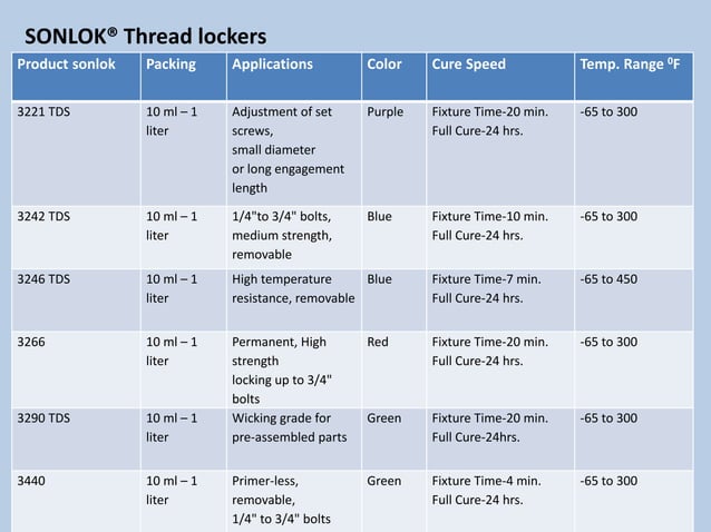 Sonlok Thread Lockers by Parson Adhesives | PPTX