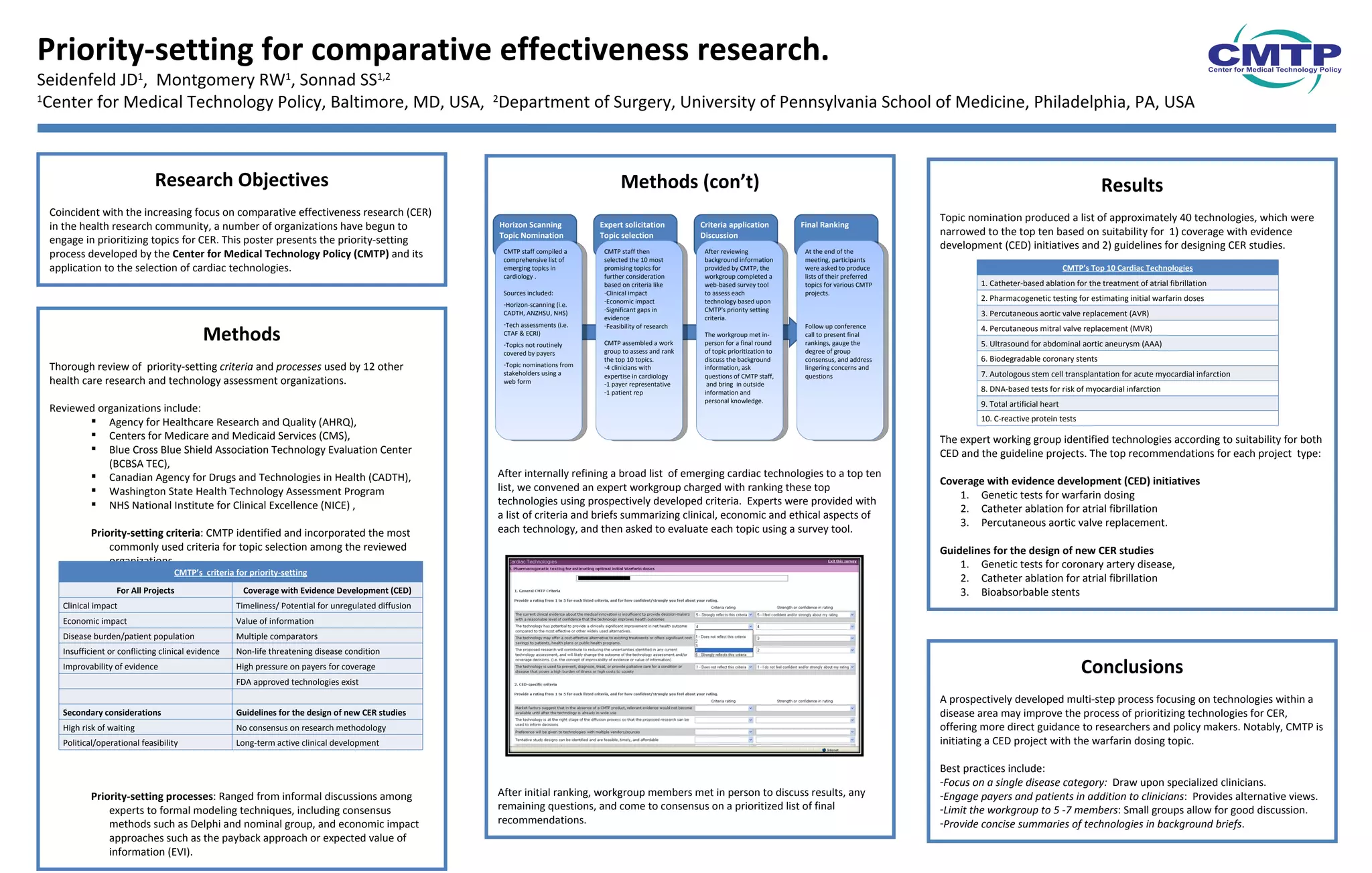 Priority Setting for Comparative Effectiveness Research | PPT
