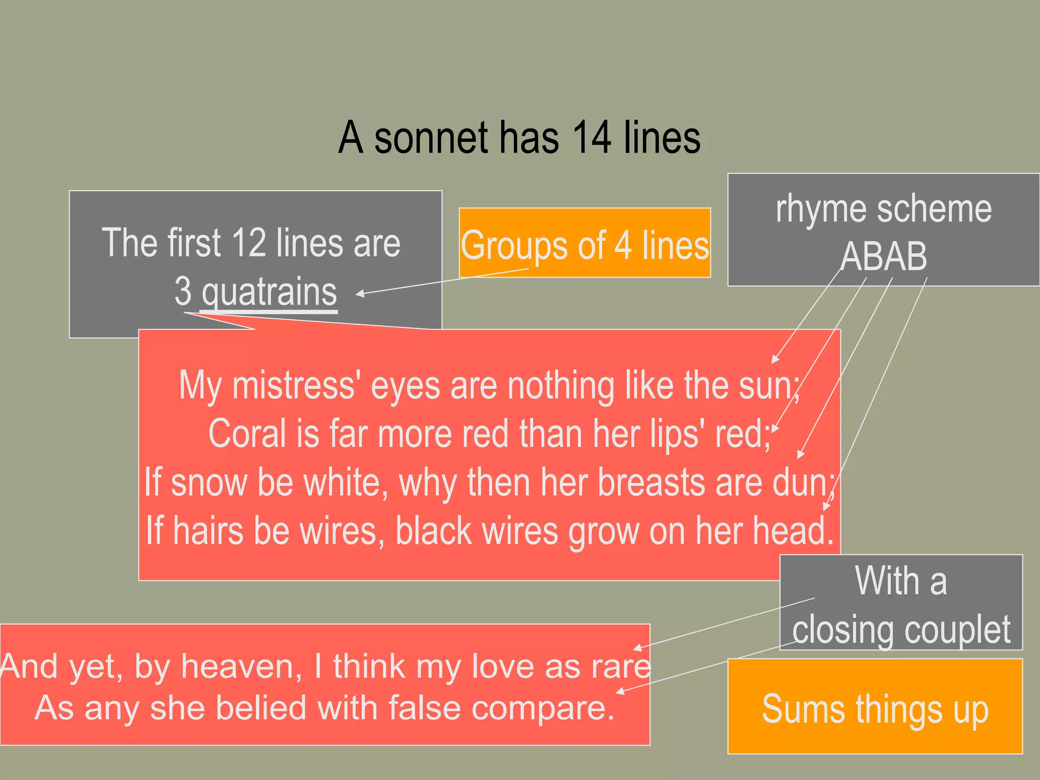 Sonnet 130-lesson | PPT