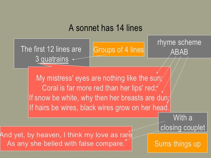 Sonnet 130-lesson