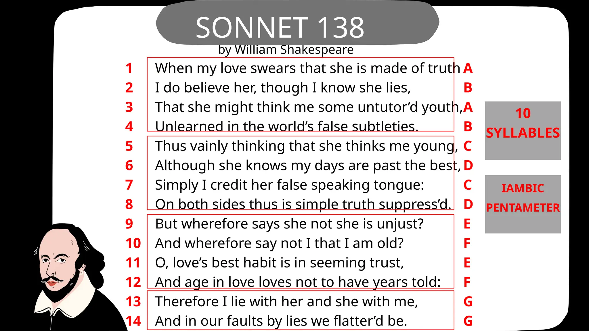 Understanding the Different Types SONNET.pptx