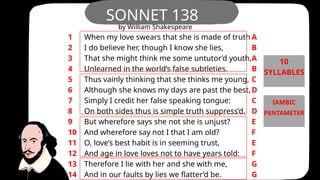Understanding the Different Types SONNET.pptx