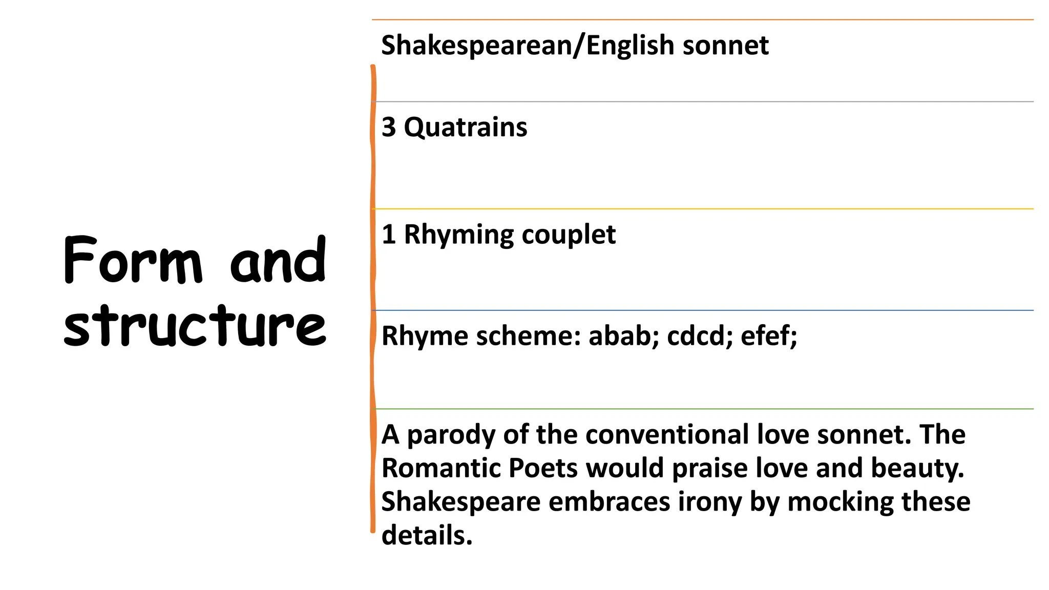 Sonnet 130 by William Shakespeare summary and analysis | PPTX
