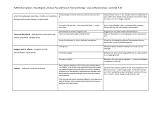 Sonnet 29 -_I_think_of_thee_plastic | DOCX