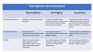 Characteristics of differentiated Supervision | PPT