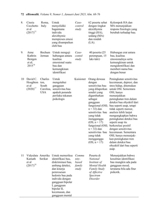 PPT PSIKOLOGI KEL 1AAAAAAAAAAAAAAAAAAAAAAAAAAAAAAA | PDF