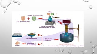 Sonochemical method of synthesis of nanoparticles.pptx
