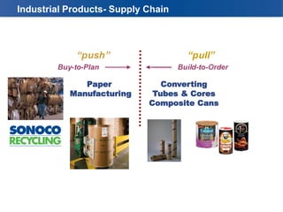 Sales and Operations Planning, Supported by Demand Management ...