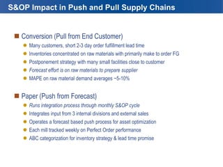 Sales and Operations Planning, Supported by Demand Management ...