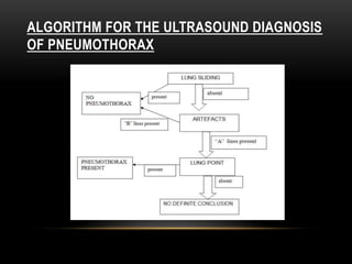 Sonographic features of pneumothorax dr suresh | PPTX