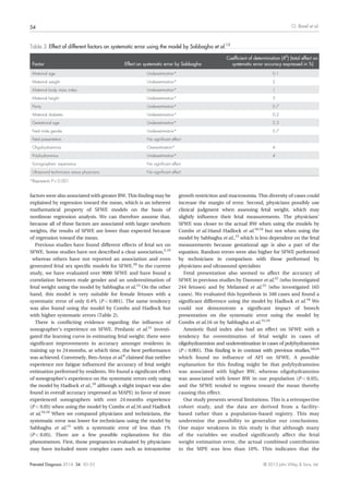 Sonographic fetal weight estimation – | PDF