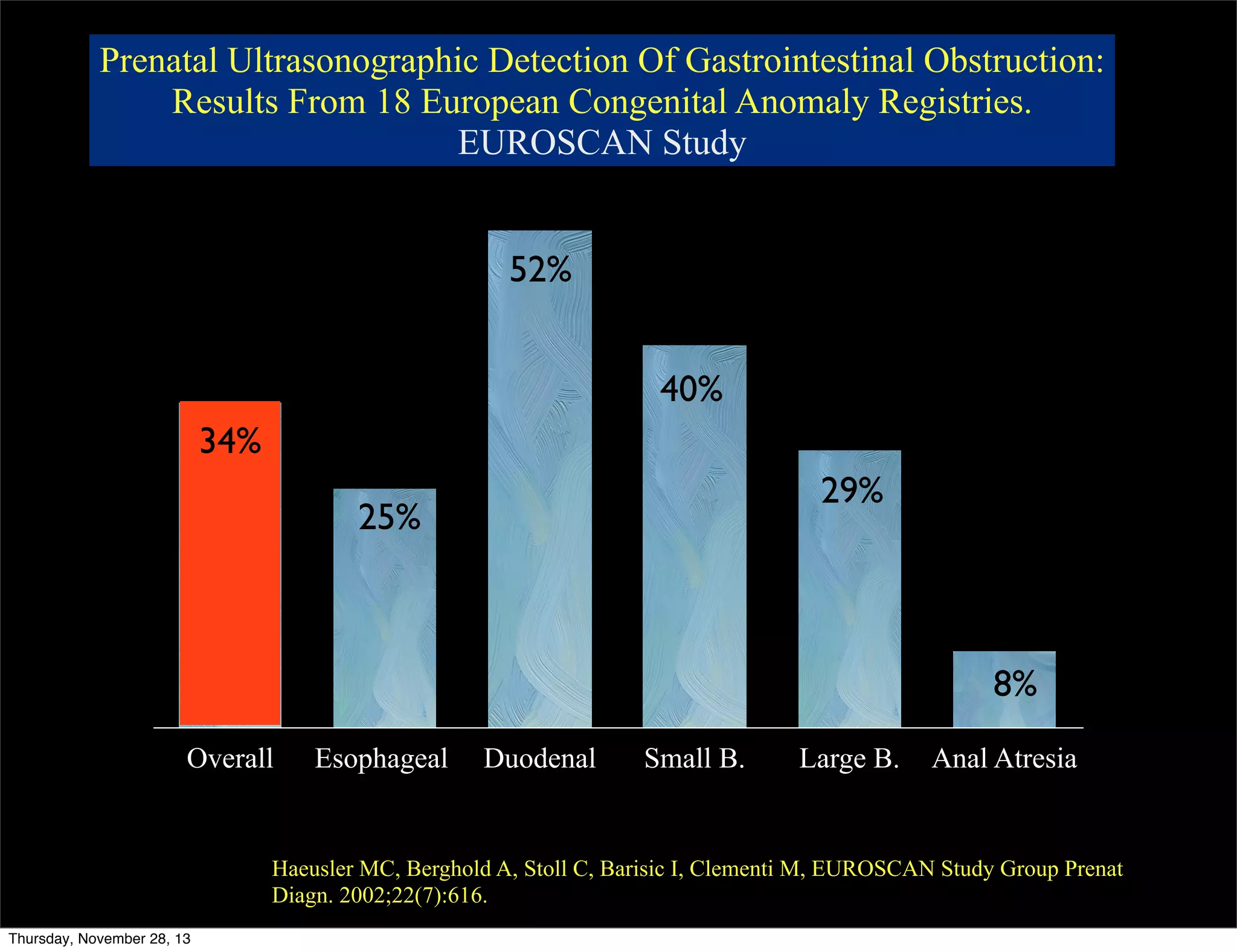Sonography of fetal GIT | PDF