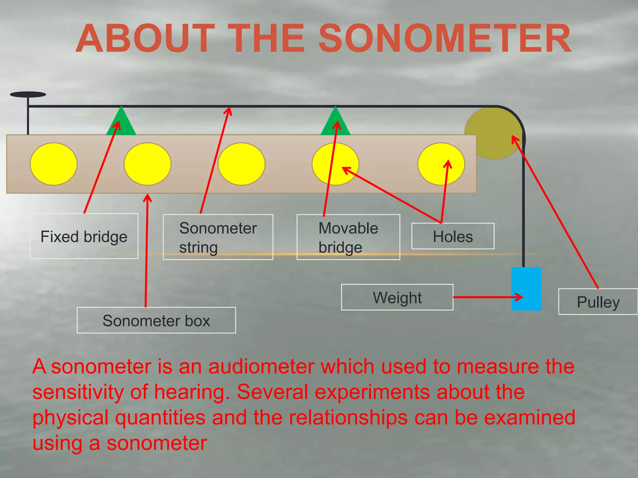 Sonometer - By Aditya Abeysinghe | PPTX