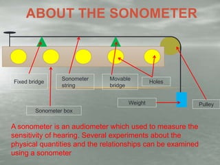 Sonometer - By Aditya Abeysinghe | PPTX