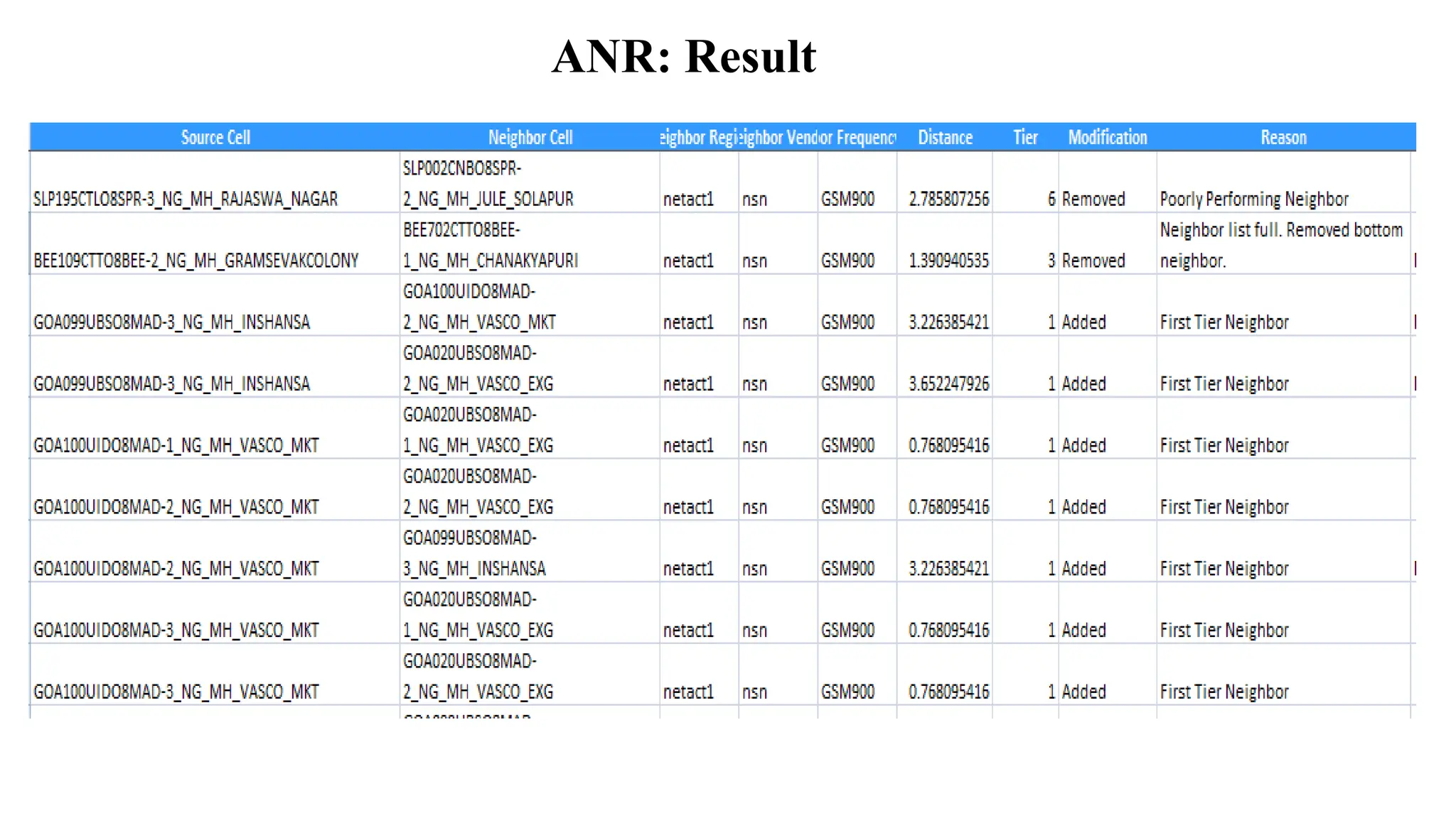 SON Server Web KPI Portal 4G DT Analysis Cases Module.pptx | Computer Software and Applications ...