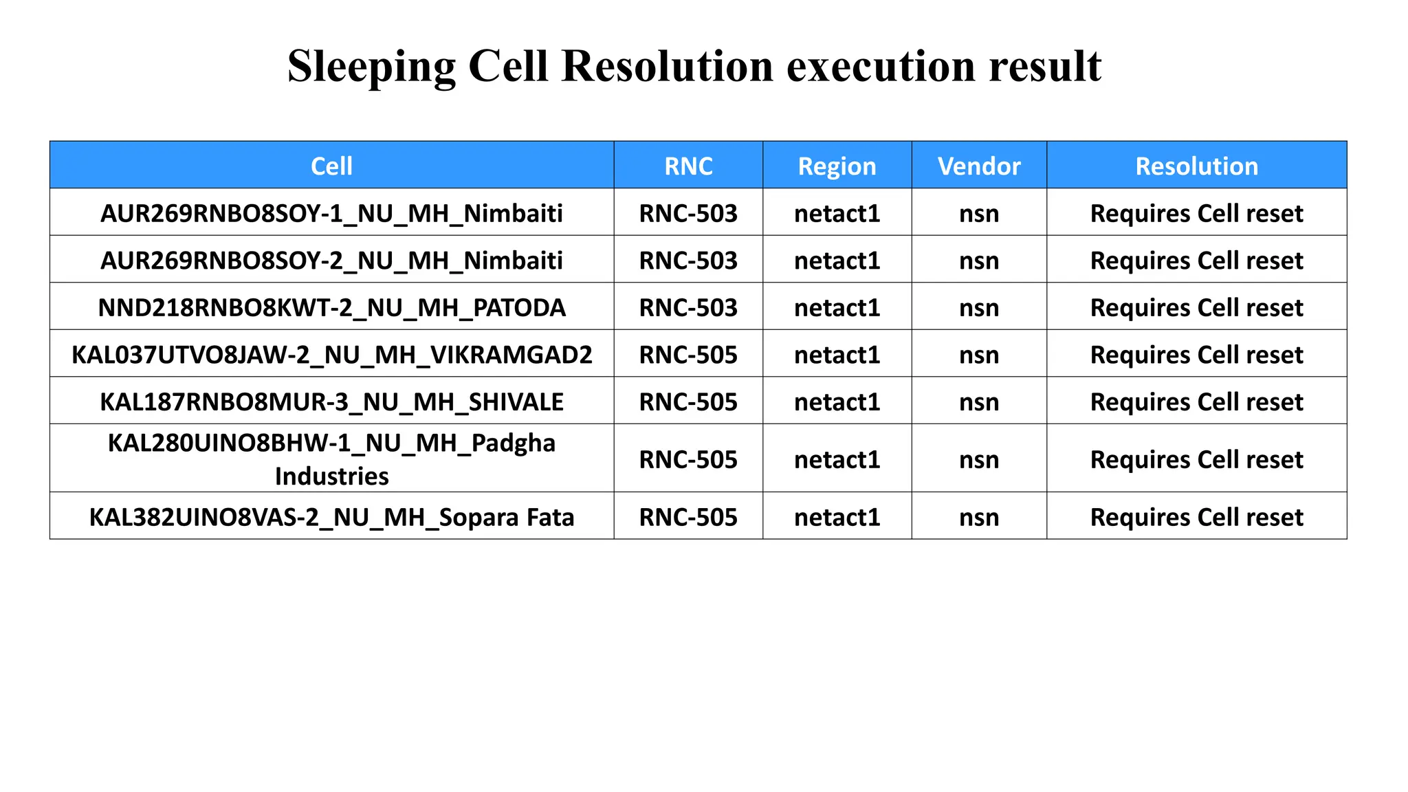 SON Server Web KPI Portal 4G DT Analysis Cases Module.pptx | Computer Software and Applications ...