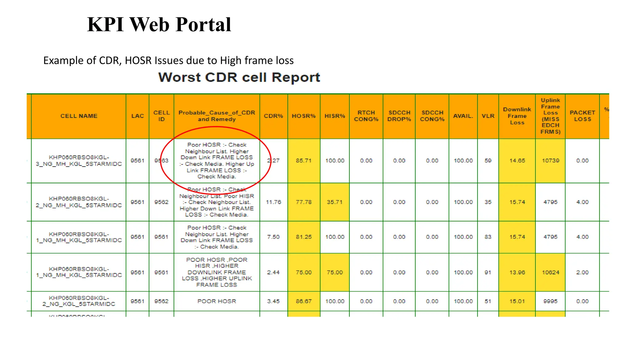 SON Server Web KPI Portal 4G DT Analysis Cases Module.pptx | Computer Software and Applications ...