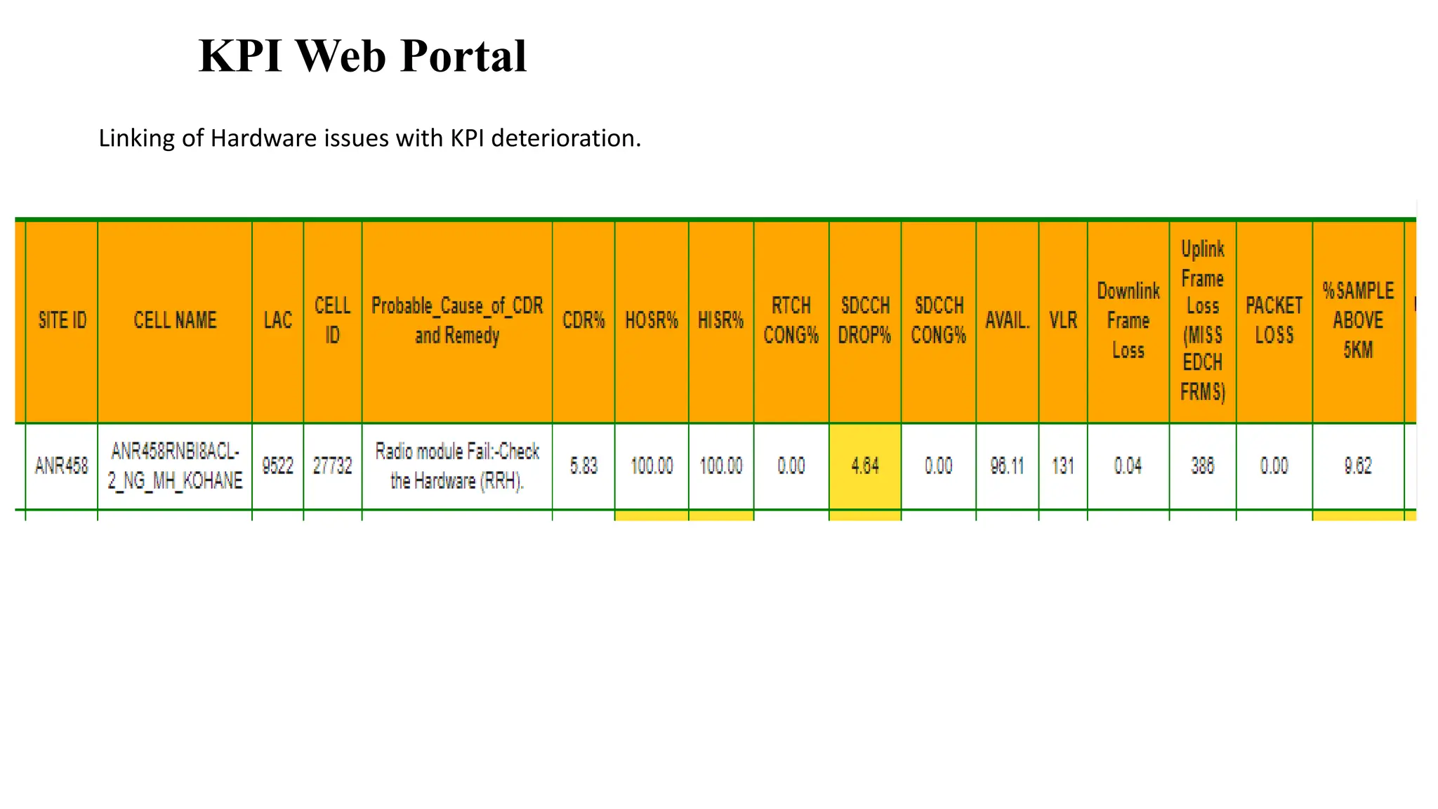 SON Server Web KPI Portal 4G DT Analysis Cases Module.pptx | Computer Software and Applications ...