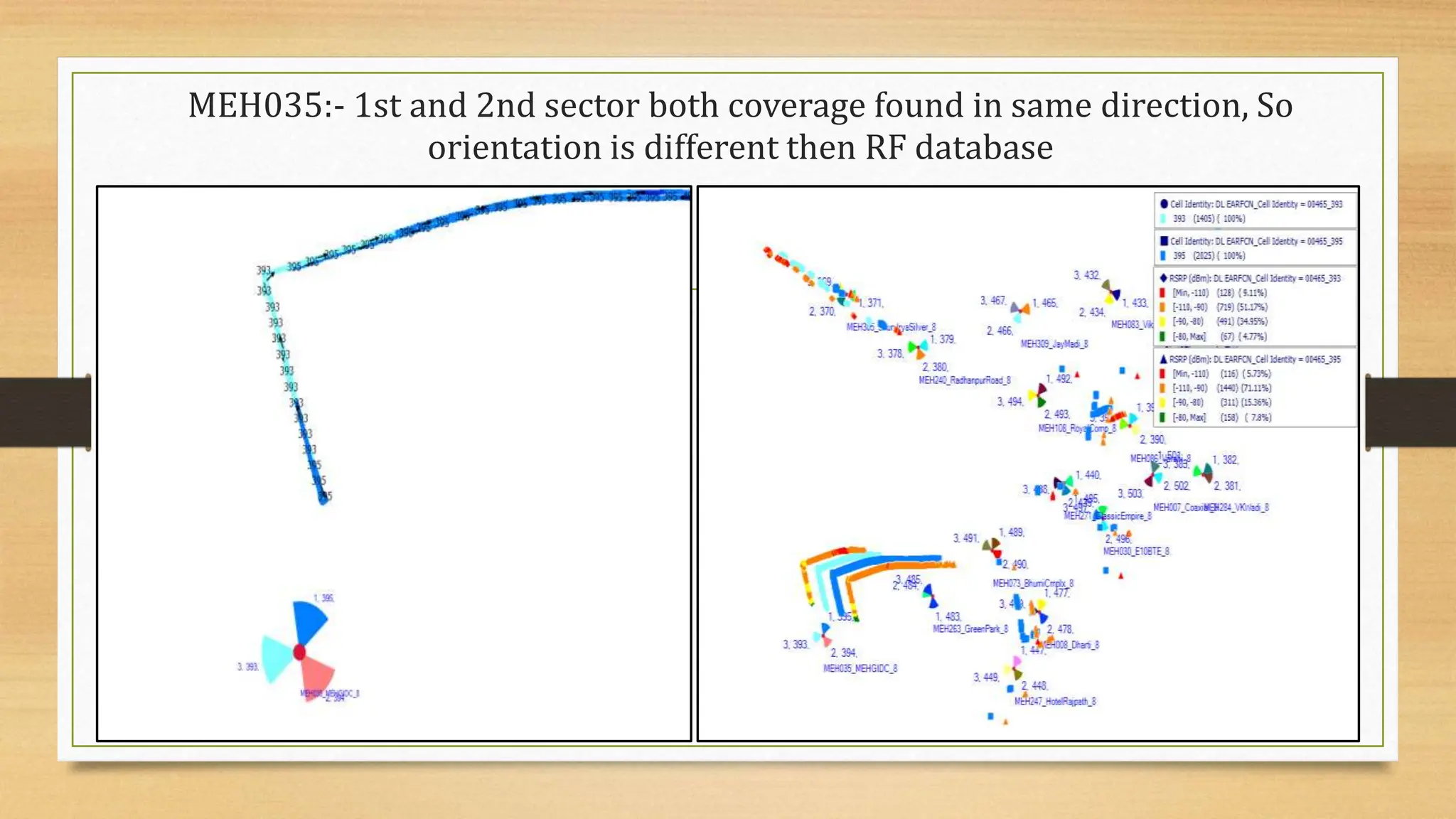 SON Server Web KPI Portal 4G DT Analysis Cases Module.pptx | Computer Software and Applications ...