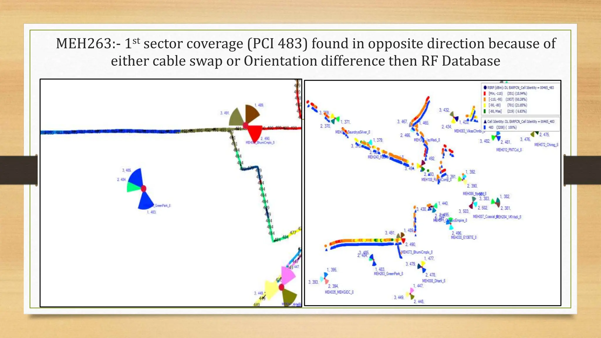 SON Server Web KPI Portal 4G DT Analysis Cases Module.pptx