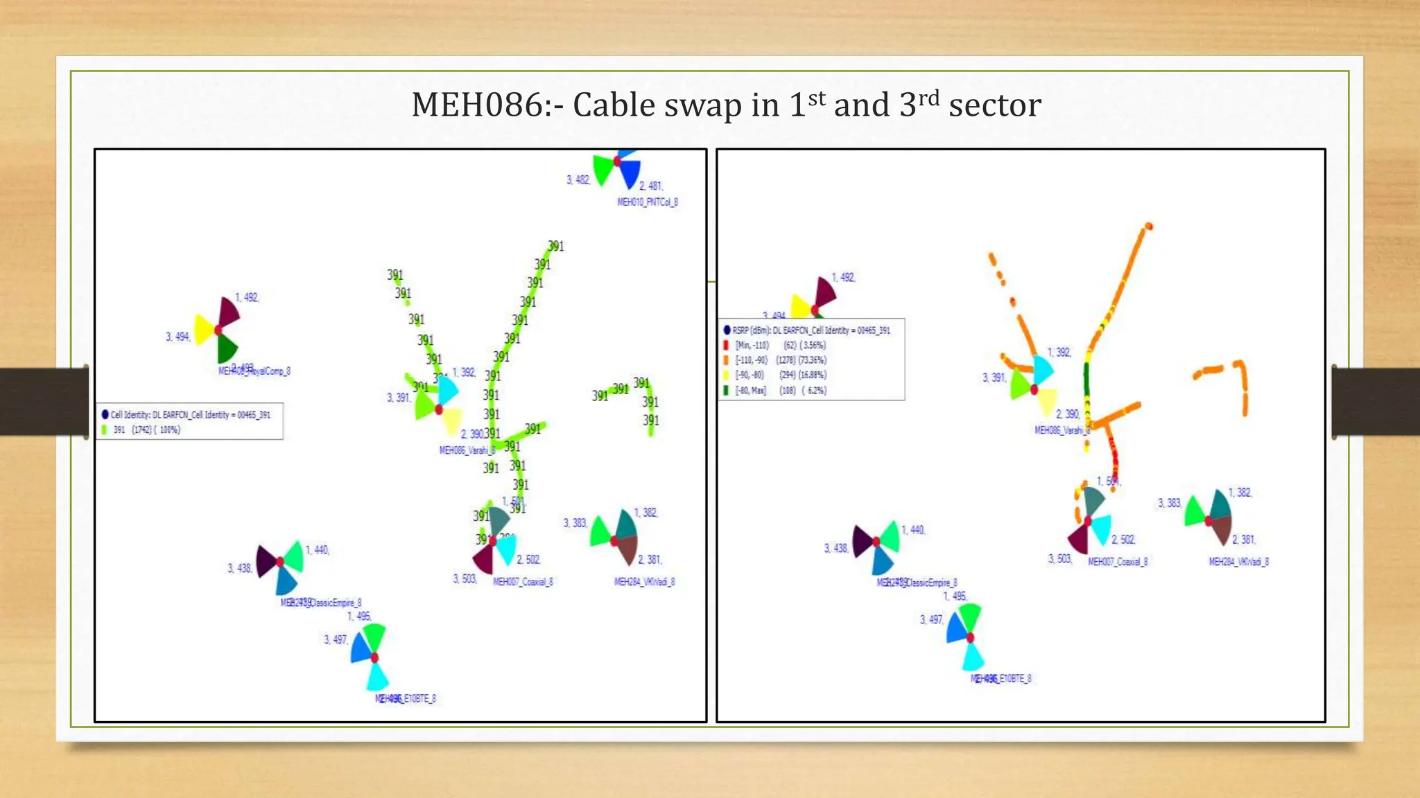 SON Server Web KPI Portal 4G DT Analysis Cases Module.pptx | Computer Software and Applications ...
