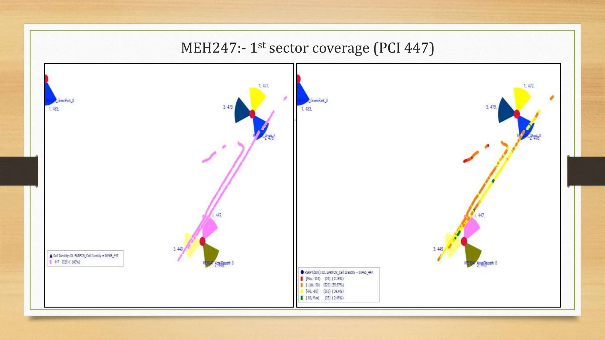 SON Server Web KPI Portal 4G DT Analysis Cases Module.pptx | Computer Software and Applications ...