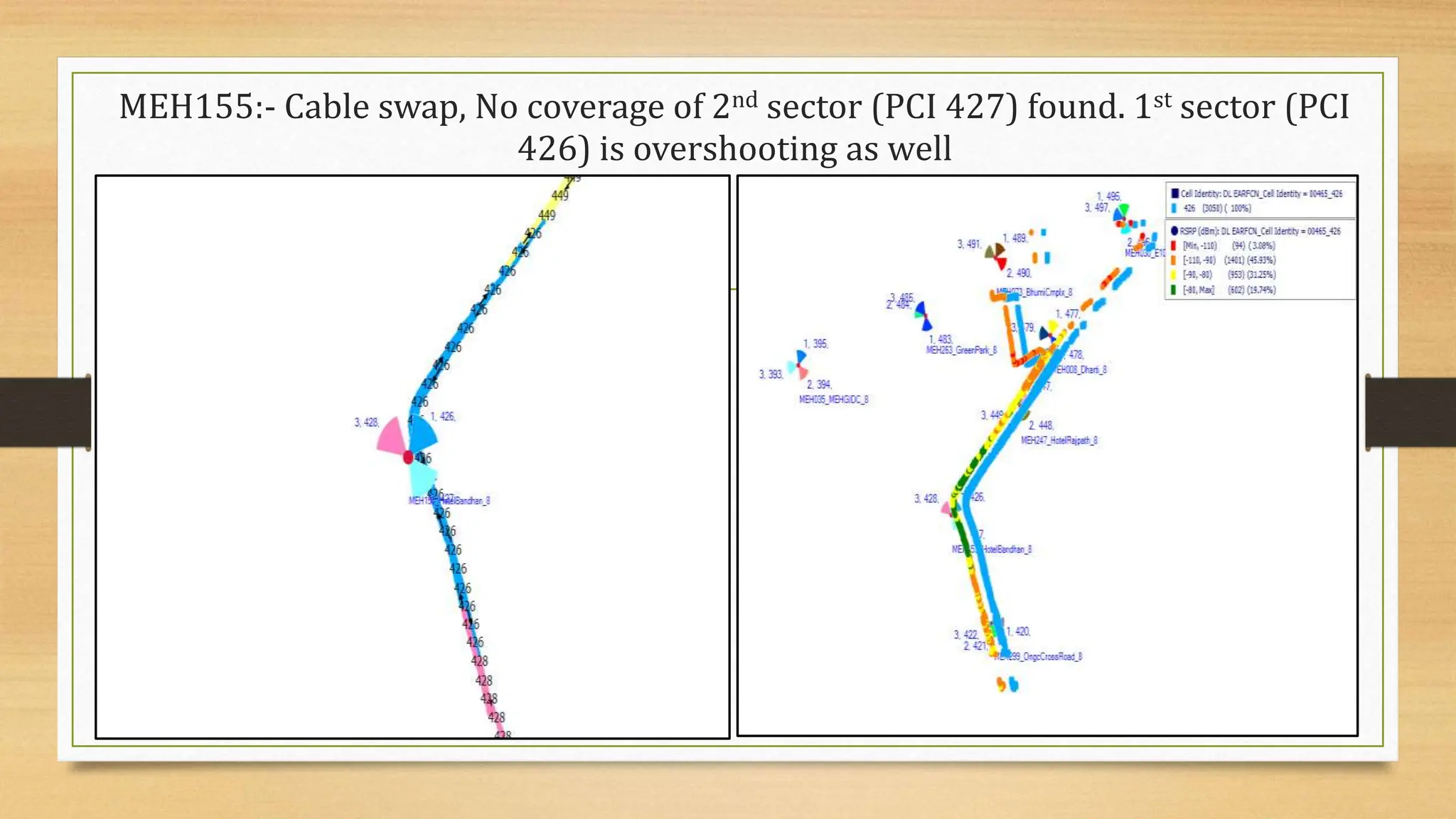 SON Server Web KPI Portal 4G DT Analysis Cases Module.pptx | Computer Software and Applications ...
