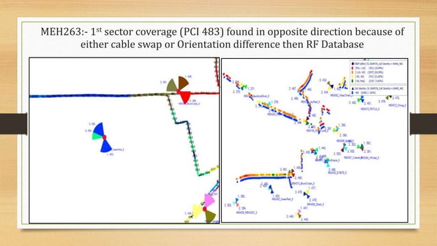 SON Server Web KPI Portal 4G DT Analysis Cases Module.pptx | Computer Software and Applications ...