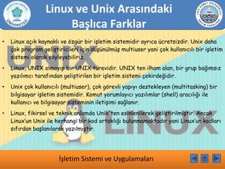 Linux | PPT