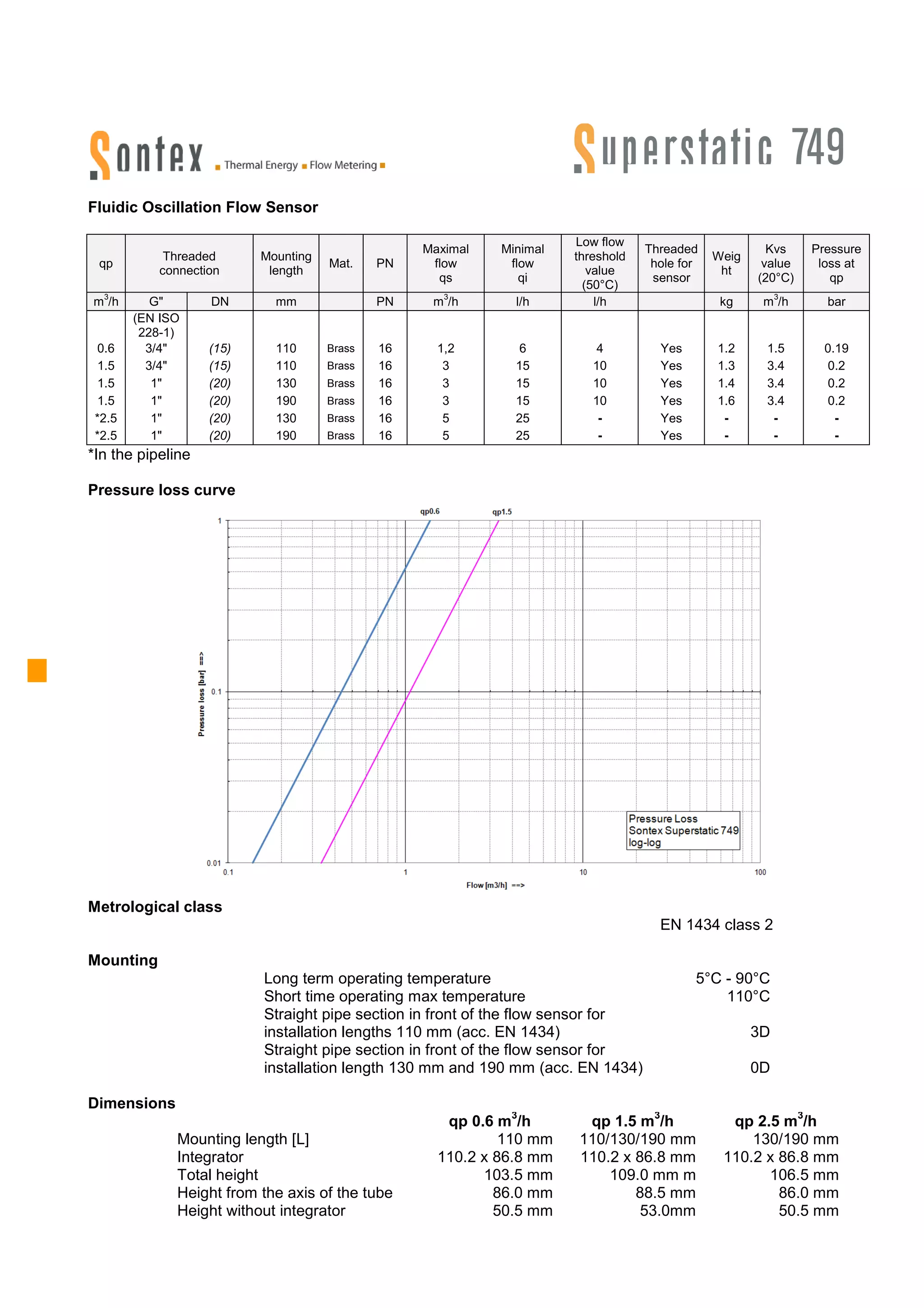 Heat Meters - Sontex Superstatic 749 - Spec Sheet | PDF