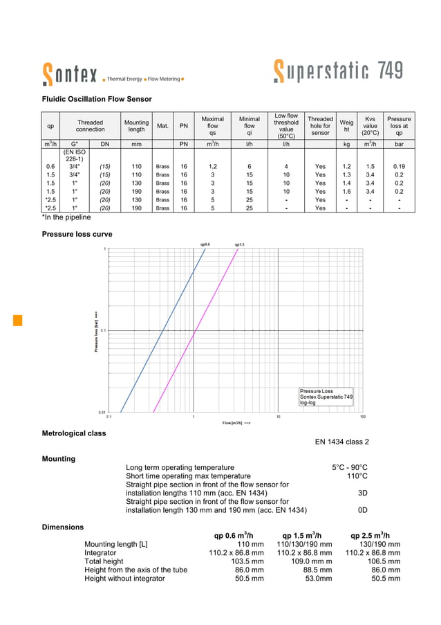 Heat Meters - Sontex Superstatic 749 - Spec Sheet | PDF