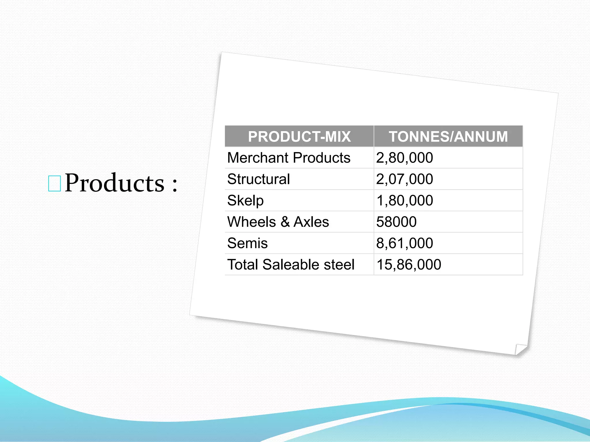 durgapur steel plant | PPTX