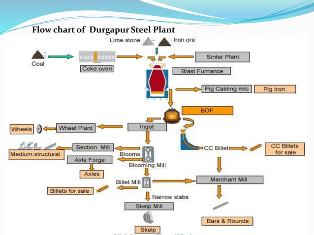 durgapur steel plant