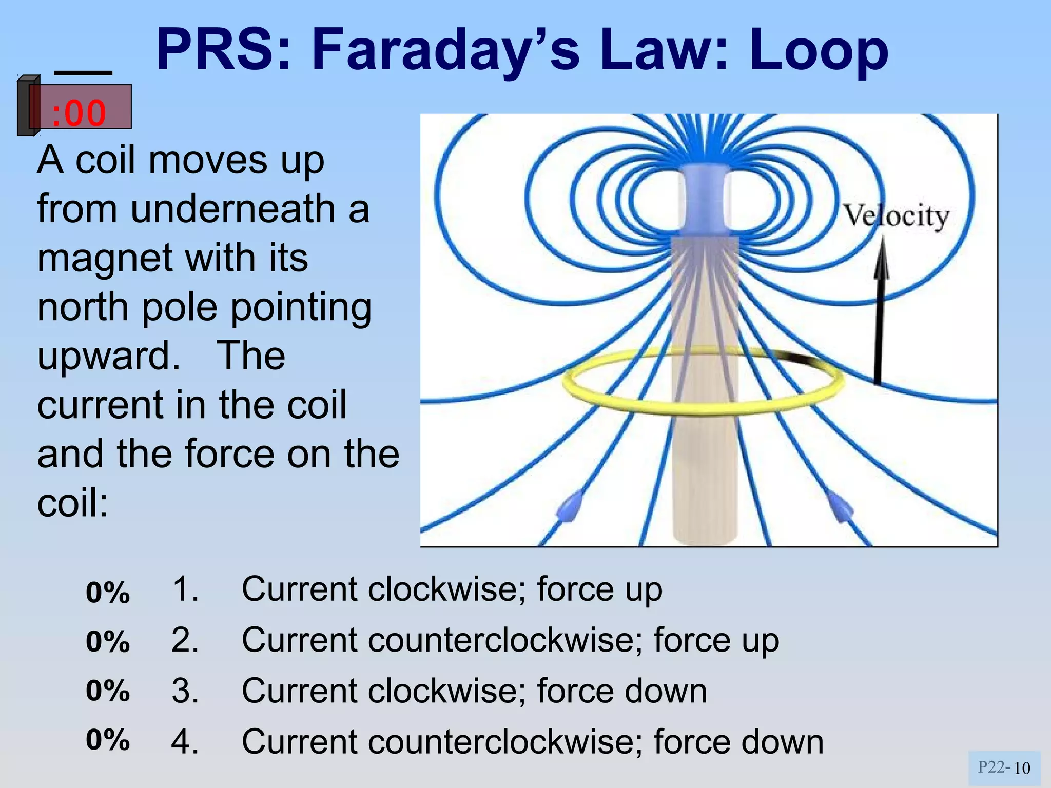FARADAY LAW | PPT