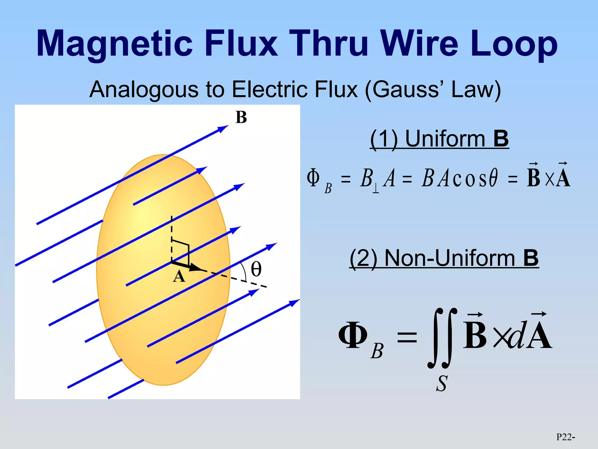 FARADAY LAW | PPT
