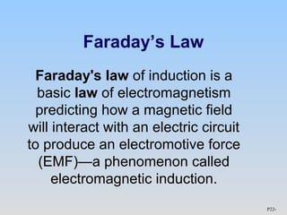 FARADAY LAW | PPT